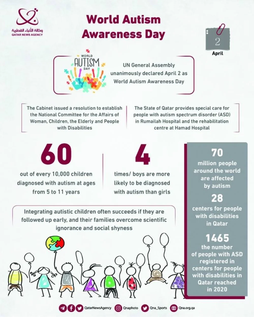 MoPH, partners launch awareness campaign on Autism Awareness Day - Gulf ...